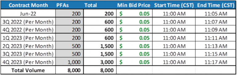 Offer, bid and book tank capacity globally